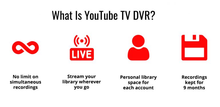 How To Record On YouTube TV [Screenshots Inside] | Wiz Studio Blog