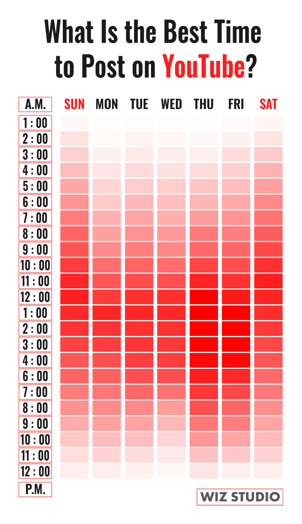 Best Time To Post On YouTube: Creator's Insights | WizStudio Blog