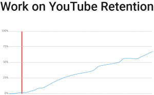 7 Critical YouTube Ranking Factors You’ve Messed Up So Far | Learn ...