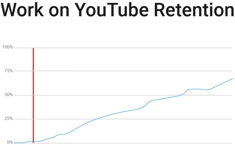 7 Critical YouTube Ranking Factors You’ve Messed Up So Far | Learn ...